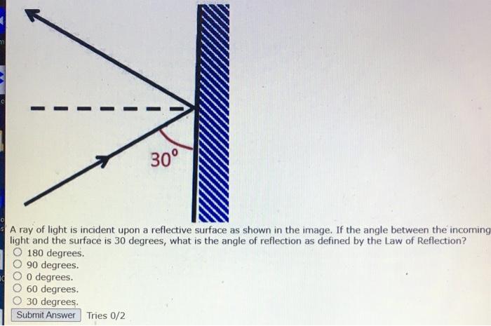 Solved 30° A ray of light is incident upon a reflective | Chegg.com