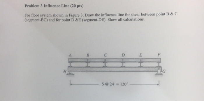 Solved Problem 3 Influence Line (20 pts) For floor system | Chegg.com