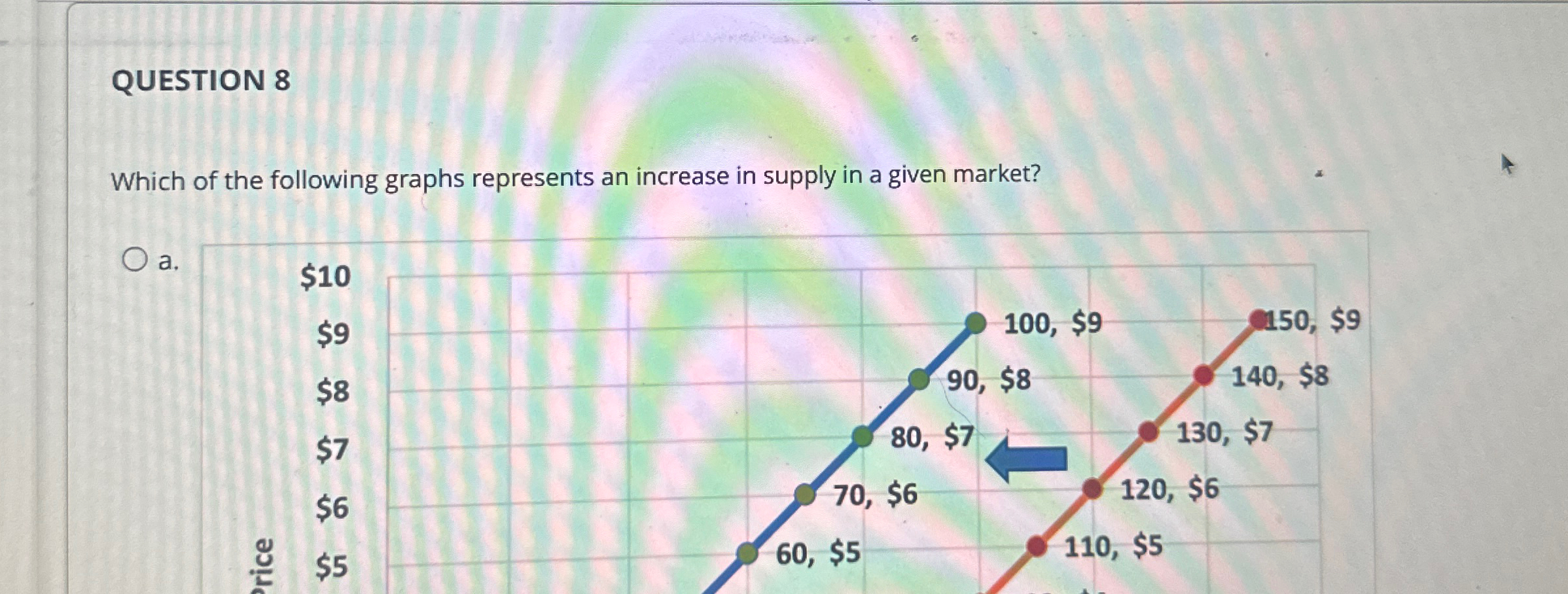 Solved QUESTION 8Which of the following graphs represents an | Chegg.com