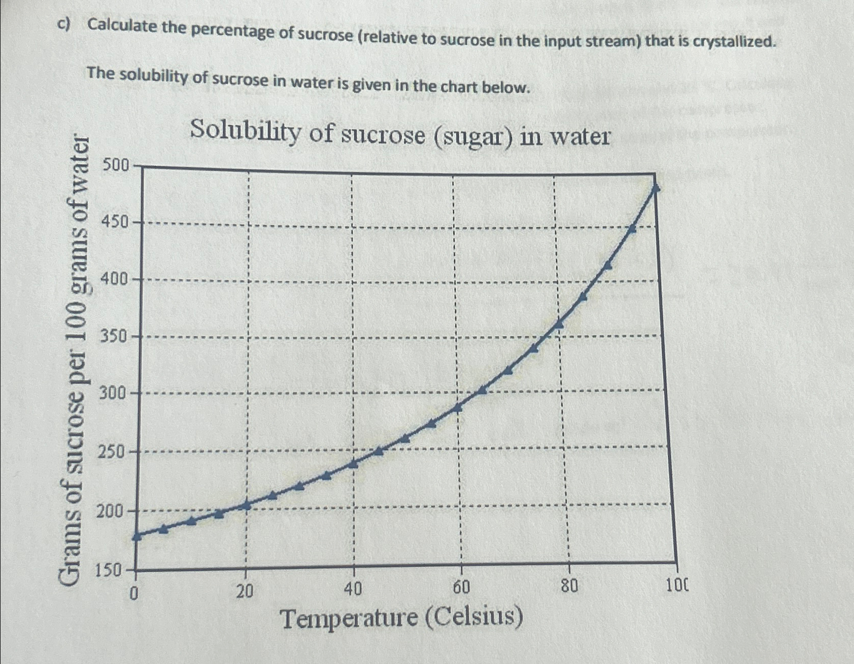 A stream of 100.Kgmin ﻿of a 80.0% (weight basis) ﻿of | Chegg.com