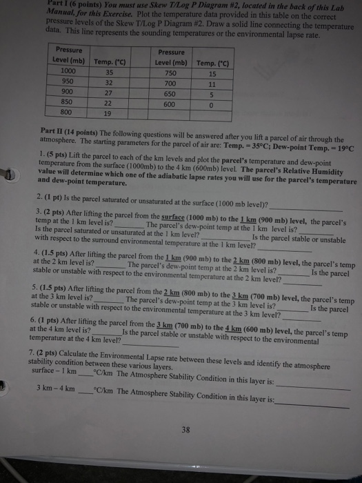 Part I (6 points) You must use Skew T/Log P Diagram | Chegg.com