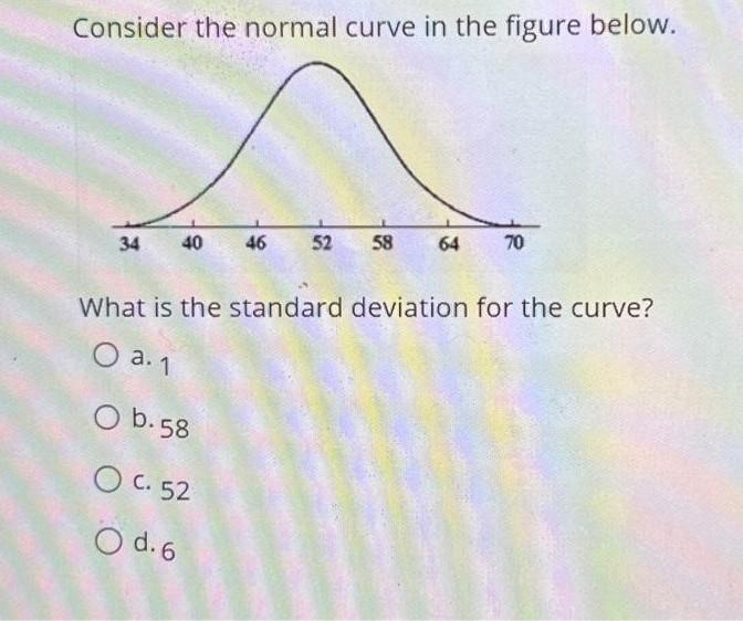 Solved Consider the normal curve in the figure below. What | Chegg.com