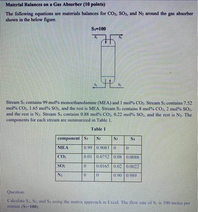 Solved Material Balances on a Gas Absorber (10 points) The | Chegg.com