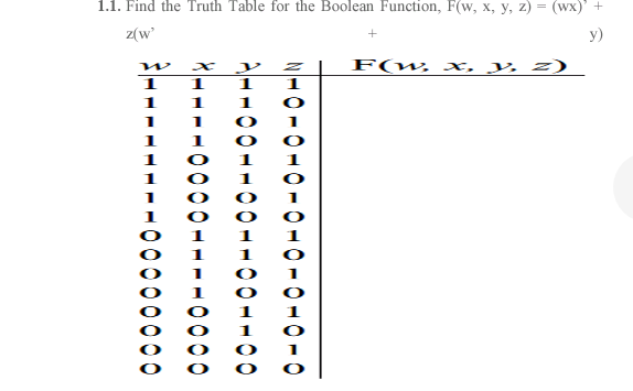 Solved zw 1.1. Find the Truth Table for the Boolean | Chegg.com