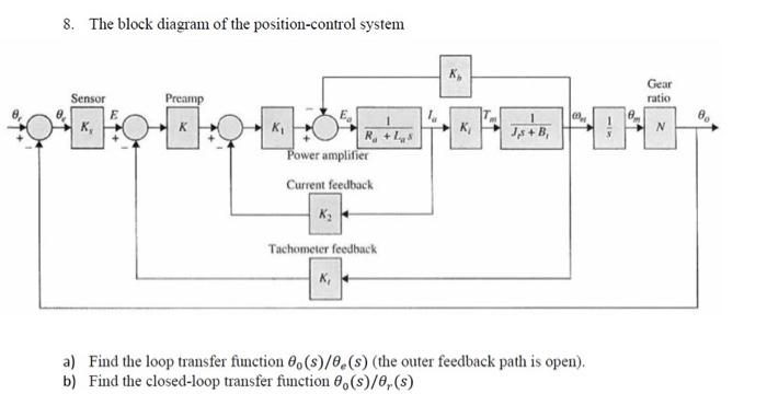 Solved 8. The block diagram of the position-control system | Chegg.com