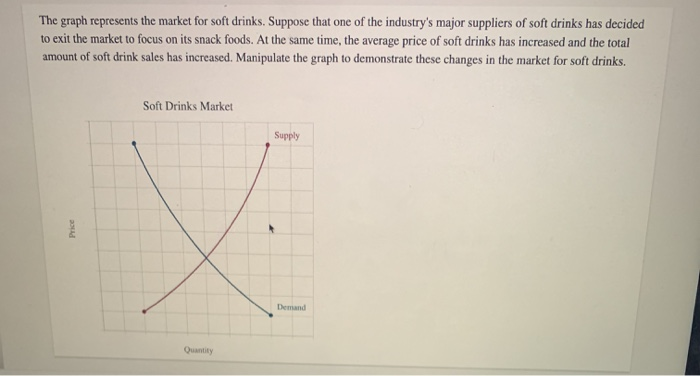 Solved The Graph Represents The Market For Soft Drinks Chegg solved-the-graph-represents-the-market-for-soft-drinks-chegg