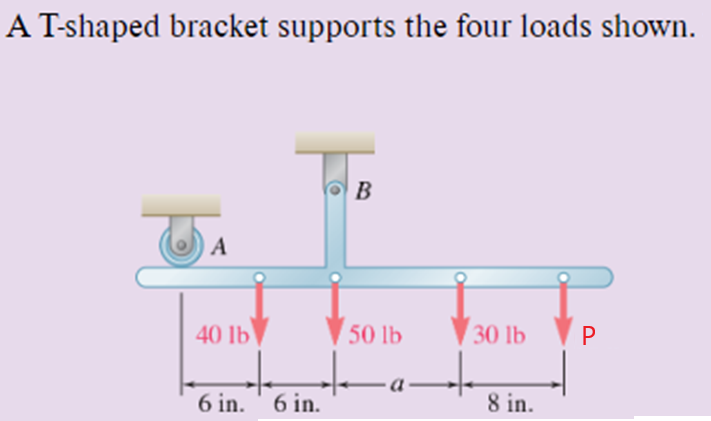 Solved A T-shaped bracket supports the four loads shown.a | Chegg.com