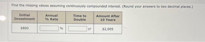 Solved Find the missing values assuming continuously | Chegg.com