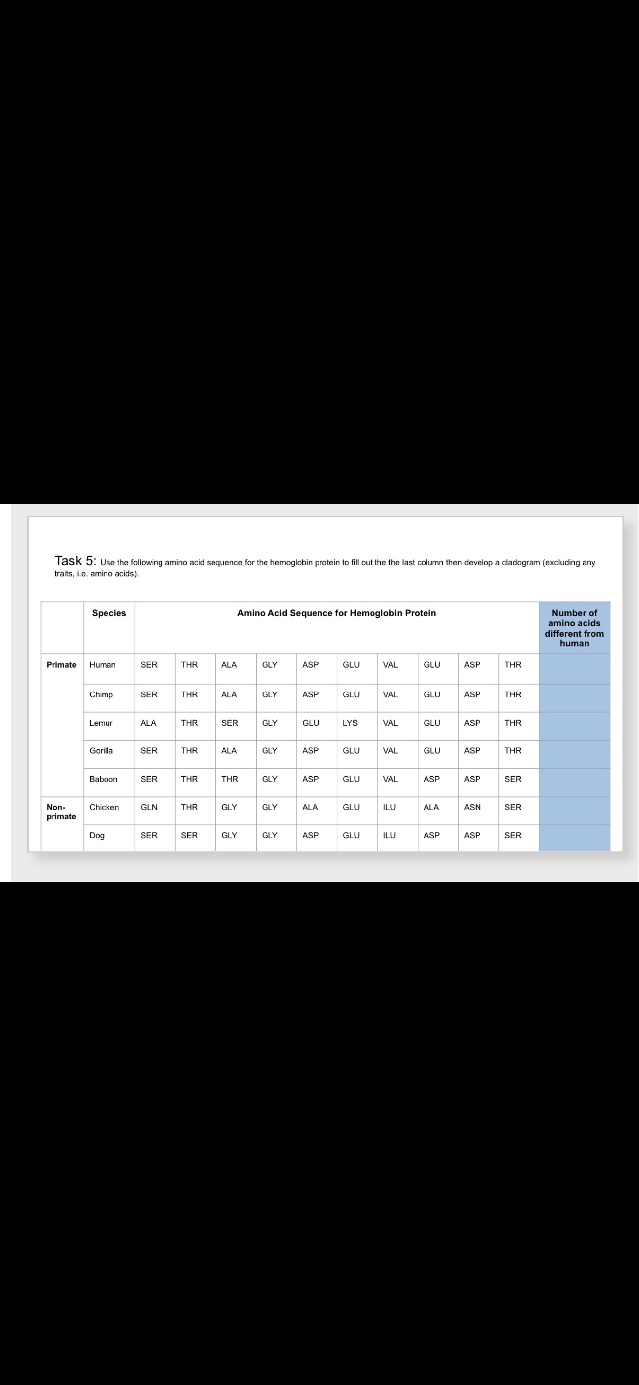 Solved Task 5: Use the following amino acid sequence for the | Chegg.com