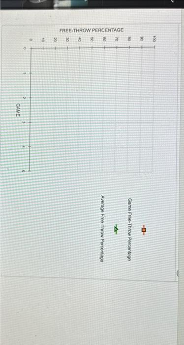 Solved falling/rising options for all, and the last "at | Chegg.com