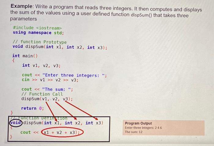 Solved Why did we use Void in the definition of function | Chegg.com