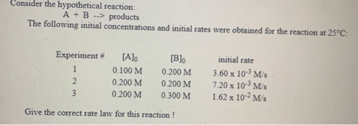 Solved Consider The Hypothetical Reaction A B
