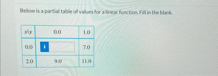 Solved Below is a partial table of values for a linear | Chegg.com