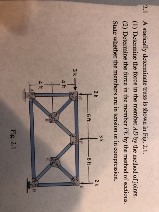 Solved 2.1 A statically determinate truss is shown in Fig. | Chegg.com