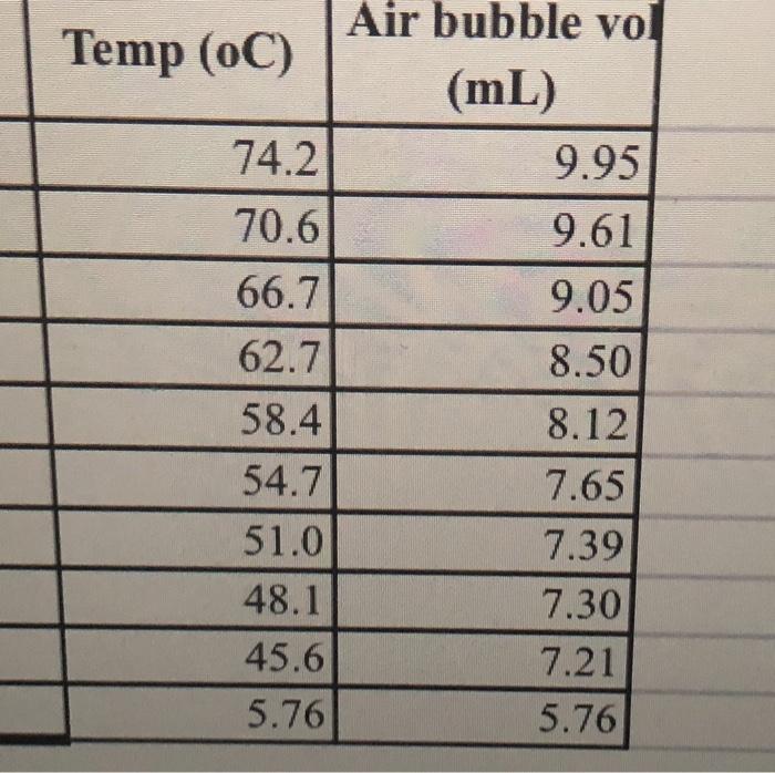 Solved 2. Using the number of moles of air calculated in #1 | Chegg.com