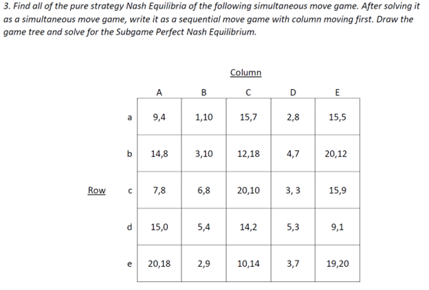 Solved 3. ﻿Find all of the pure strategy Nash Equilibria of | Chegg.com