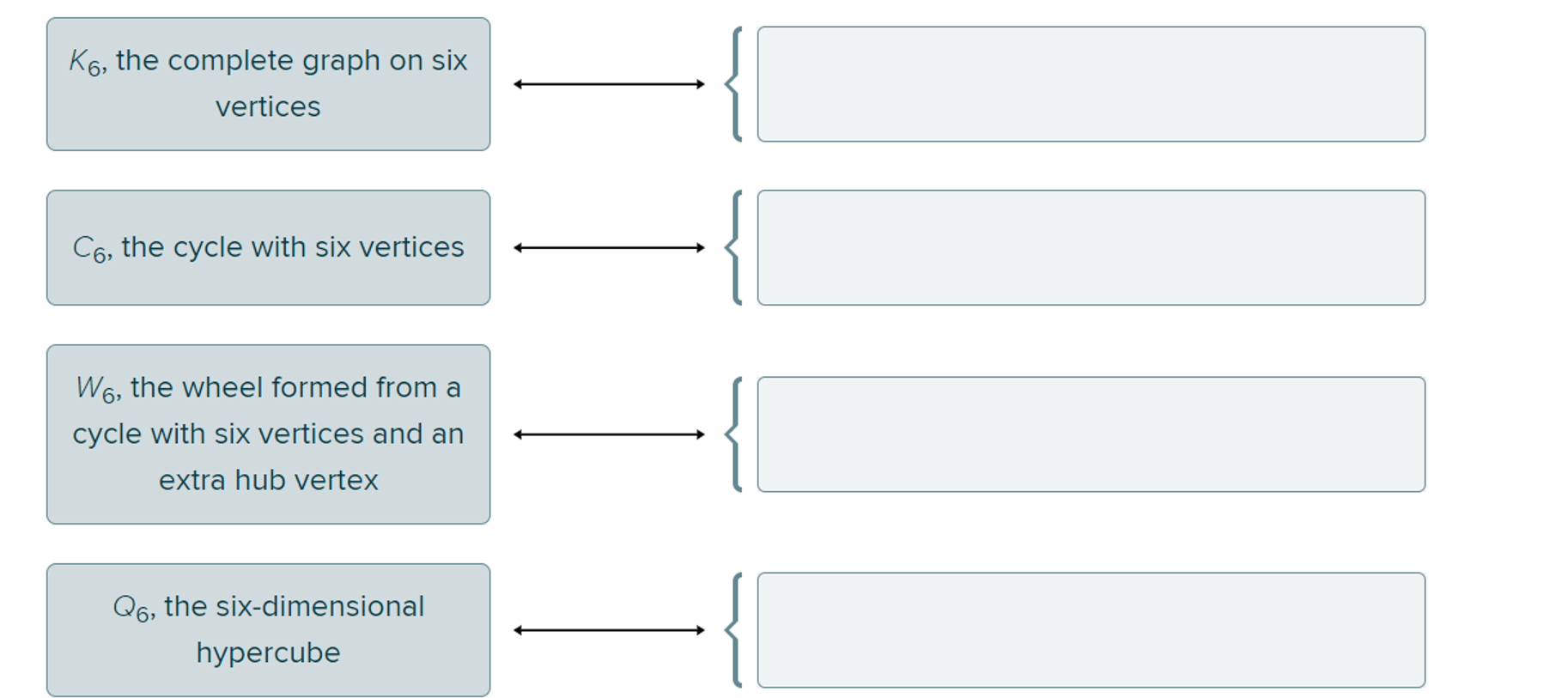 Solved C6, ﻿the cycle with six verticesW6, ﻿the wheel formed | Chegg.com