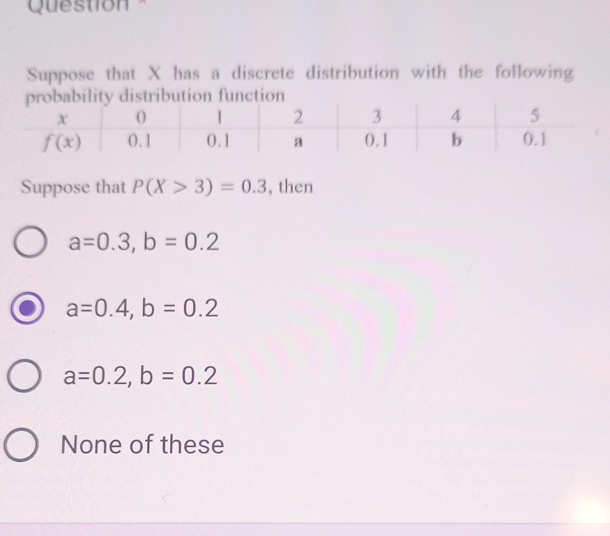 Solved Suppose that X has a discrete distribution with the | Chegg.com