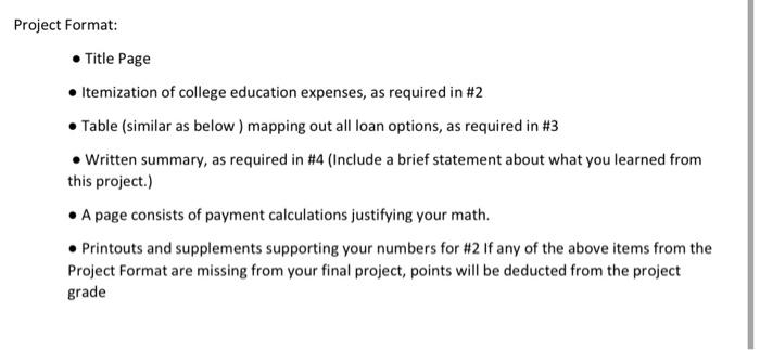 Solved MATH 117 Student Loan Project Fall 2021 Due Date: | Chegg.com