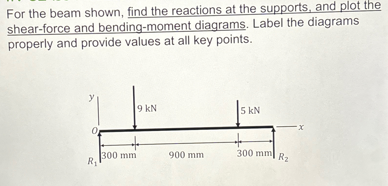 Solved For the beam shown, find the reactions at the | Chegg.com