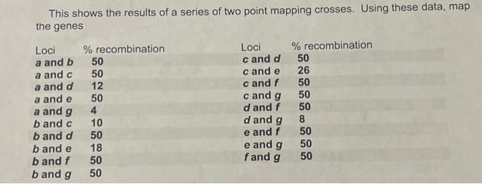 Solved This shows the results of a series of two point | Chegg.com