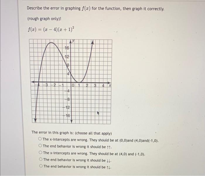 Solved Describe the error in graphing f(x) for the function, | Chegg.com