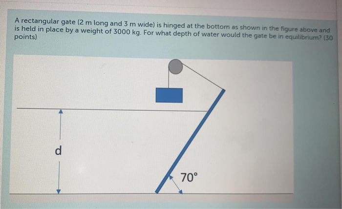 Solved A rectangular gate (2 m long and 3 m wide) is hinged | Chegg.com
