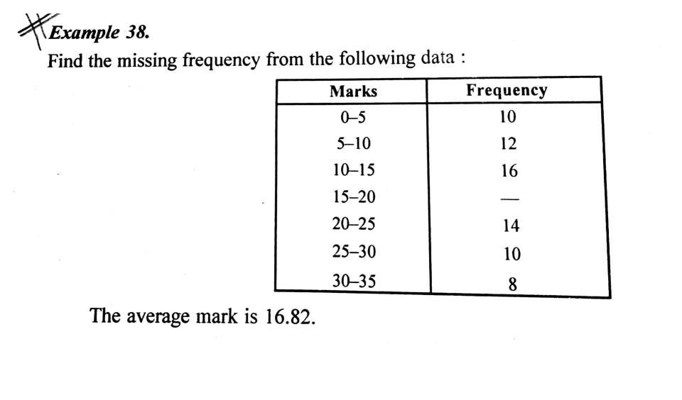 Solved *Example 38. Find the missing frequency from the | Chegg.com