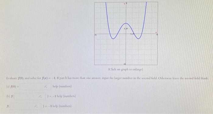 Solved w (Click on graph to enlarge Evaluare (O)and solve | Chegg.com