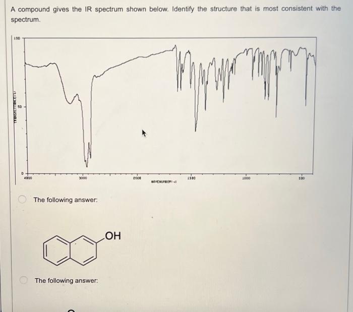 Solved A compound gives the IR spectrum shown below. | Chegg.com
