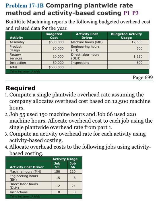 Solved Problem 17-1B Comparing plantwide rate method and | Chegg.com
