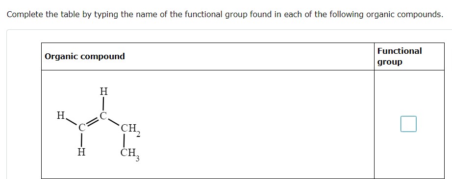 Solved Complete the table by typing the name of the | Chegg.com