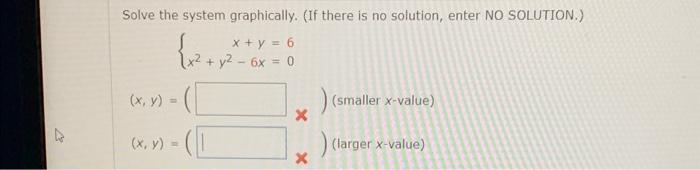 Solved Solve the system graphically. (If there is no | Chegg.com