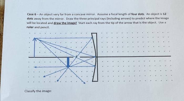 Solved Case 6 - An object very far from a concave mirror. | Chegg.com