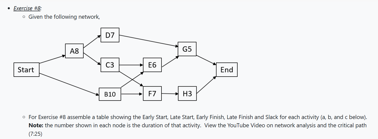 Solved Exercise #8: Given the following network, For | Chegg.com