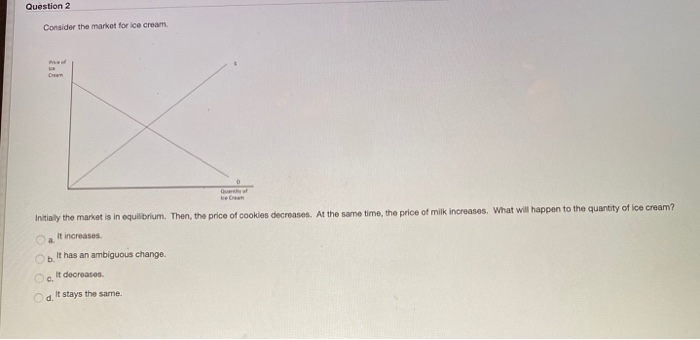 Solved Question 2 Consider the market for ice cream en | Chegg.com