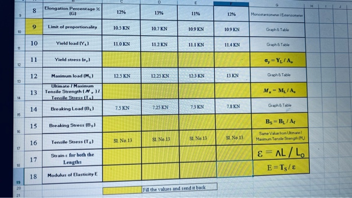 Solved ( a tensile test on a mild steel specimen) determine | Chegg.com