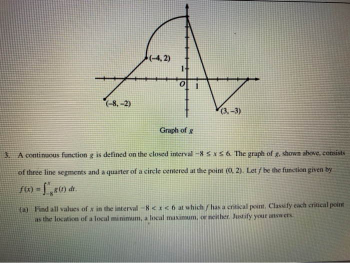 Solved 7th (-8, -2) ( 33) Graph of 8 3. A continuous | Chegg.com