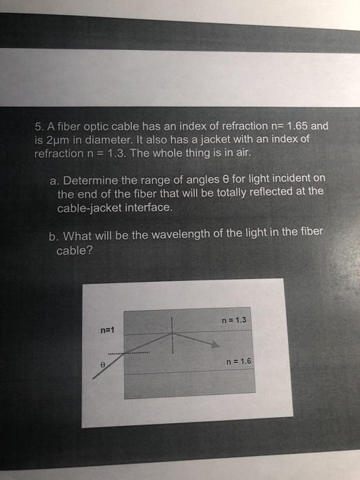 Solved 5. A fiber optic cable has an index of refraction n= | Chegg.com