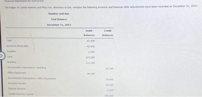Solved Prepare an income statement for 2012, indicating the | Chegg.com