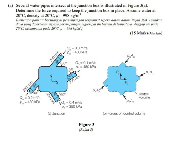 Solved (a) Several water pipes intersect at the junction box | Chegg.com