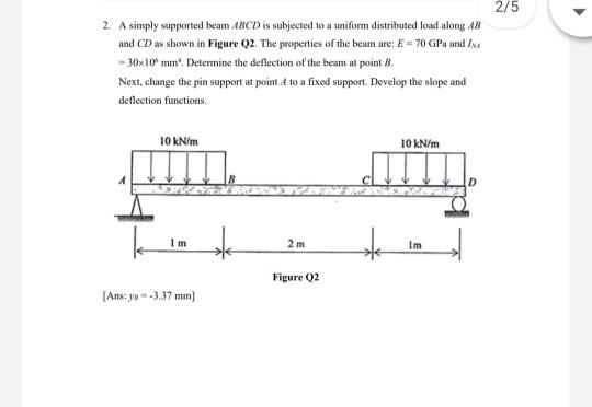 Solved A simply supported beam ABCD is subjected to a | Chegg.com