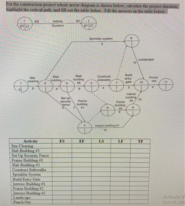 Solved For the construction project whose arrow diagram is | Chegg.com