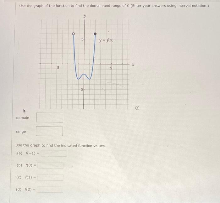 Solved Use the graph of the function to find the domain and | Chegg.com