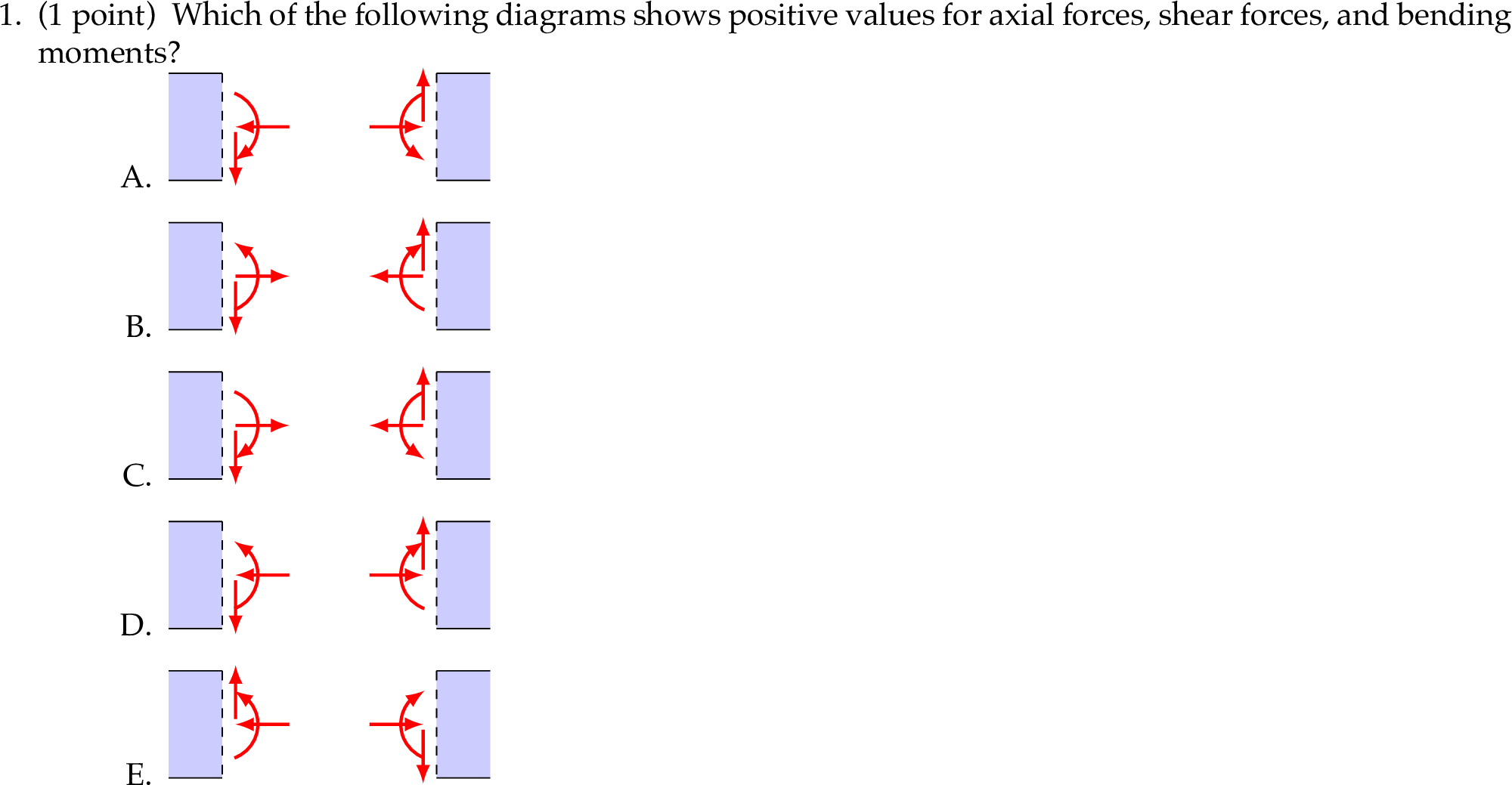 Solved 1. (1 ﻿point) ﻿Which of the following diagrams shows | Chegg.com