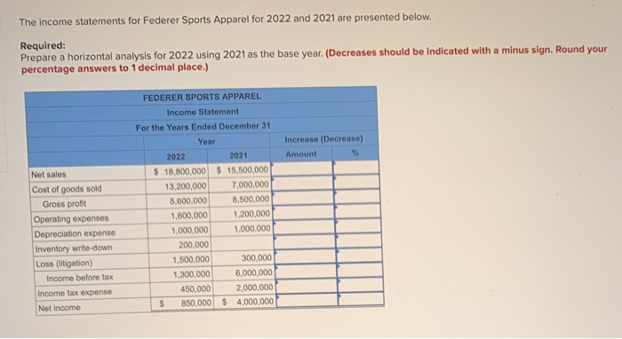 Solved The income statements for Federer Sports Apparel for | Chegg.com