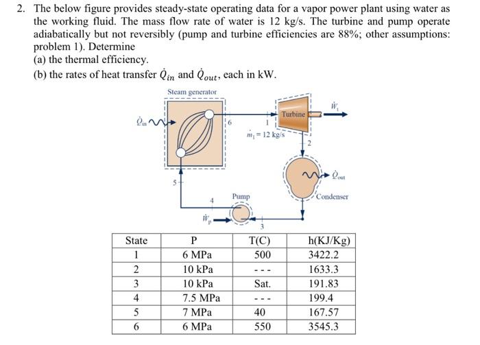 Solved 2. The below figure provides steady-state operating | Chegg.com
