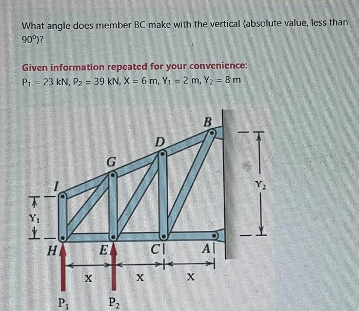 Solved In preparation for a Method of Joints analysis draw | Chegg.com