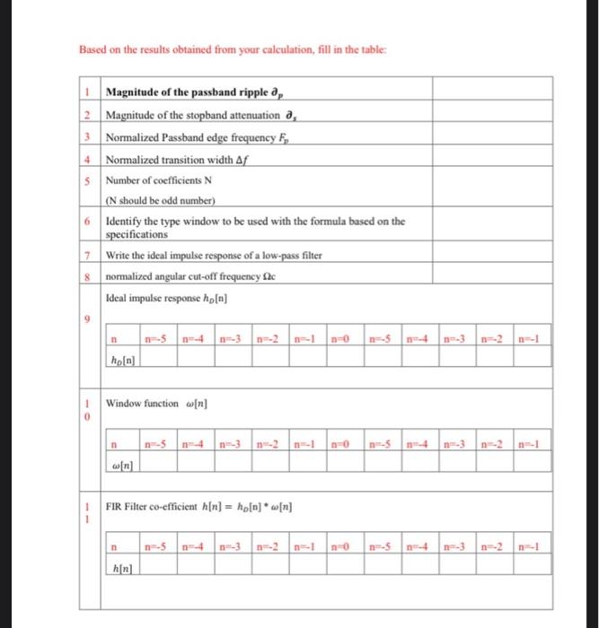 Solved Design a FIR filter with the following filter | Chegg.com