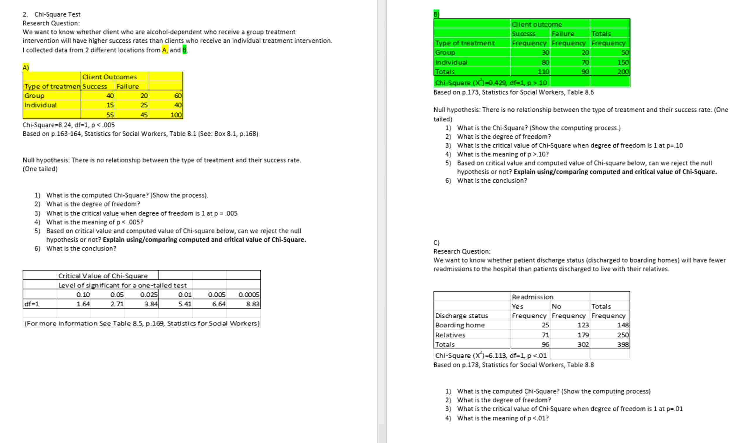 Solved 1) ﻿What is the computed Chi-Square? (Show the | Chegg.com